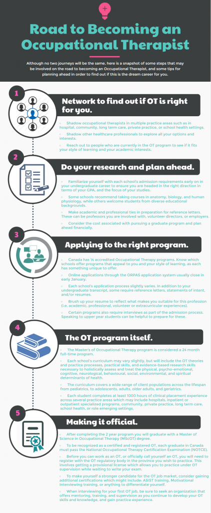 The Road to Becoming an OT | SOLUTIONS FOR LIVING