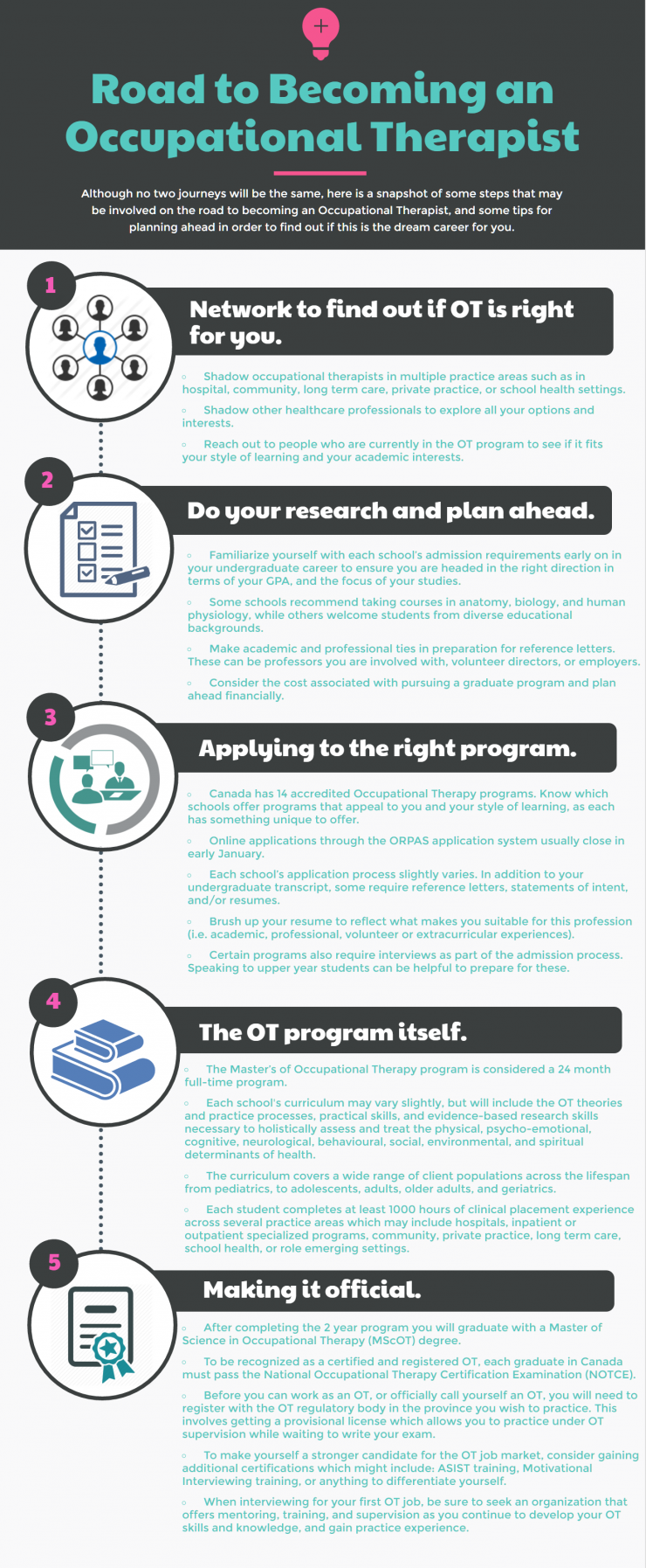 The Road to Becoming an OT | SOLUTIONS FOR LIVING