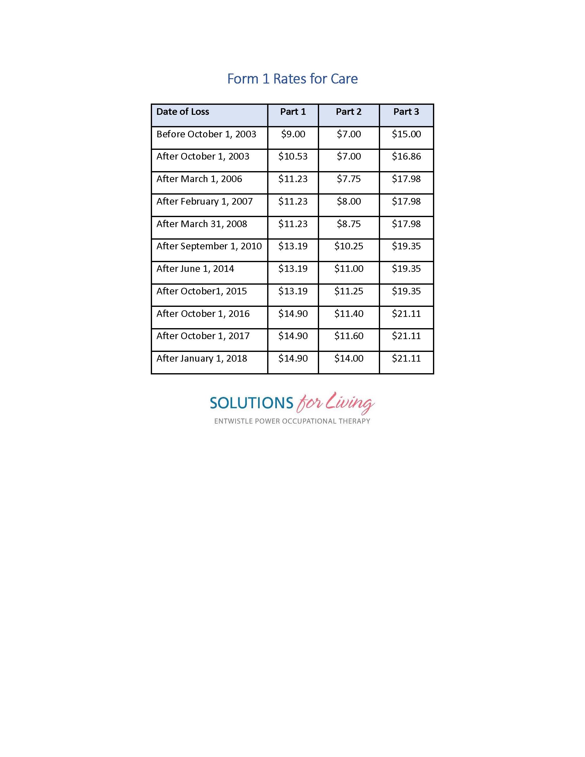 form 1 chart – SOLUTIONS FOR LIVING