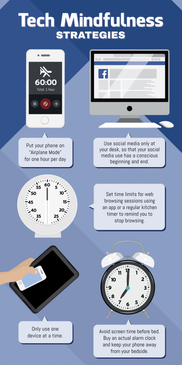 Technology – Why it’s Important to Unplug - SOLUTIONS FOR LIVING