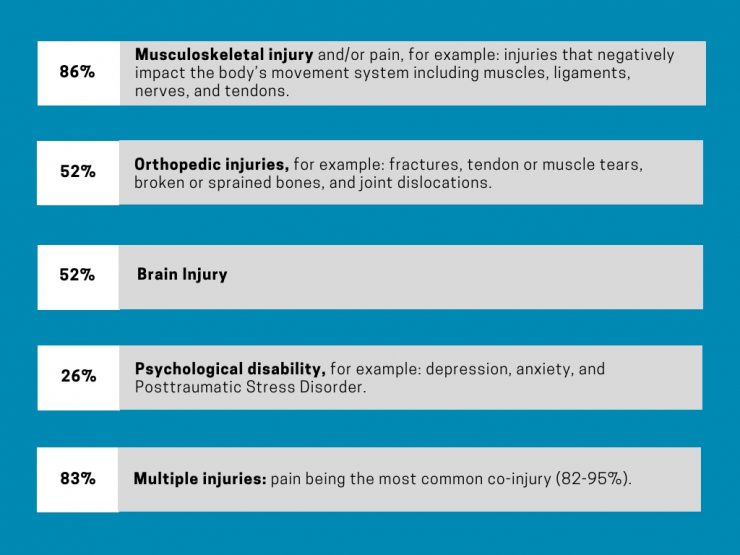 What are Common OT Recommendations After Assessment? - SOLUTIONS FOR LIVING