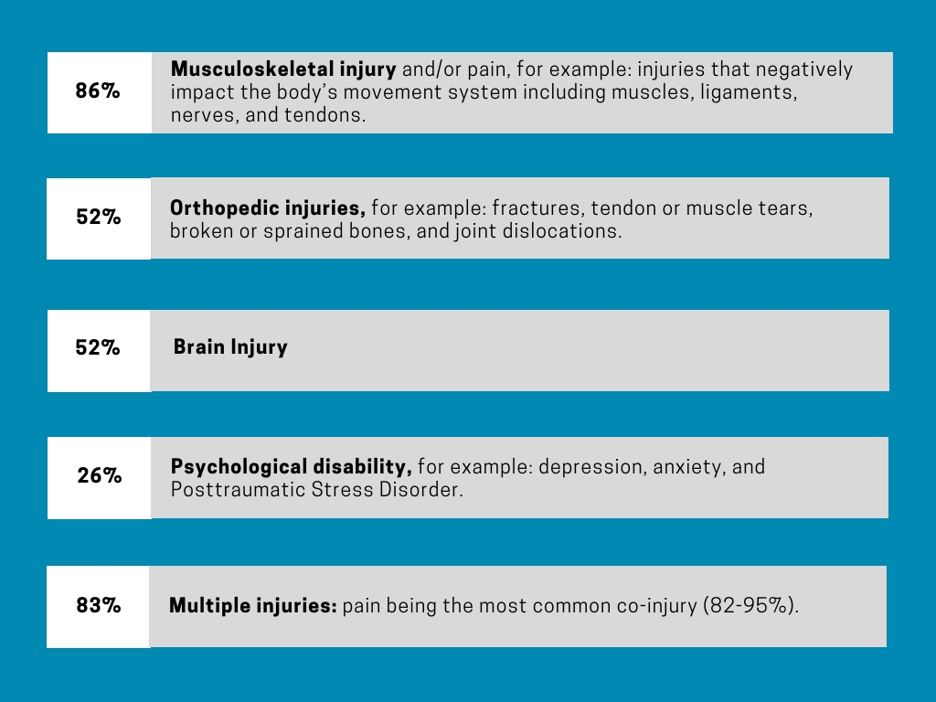 What are Common OT Recommendations After Assessment? - SOLUTIONS FOR LIVING