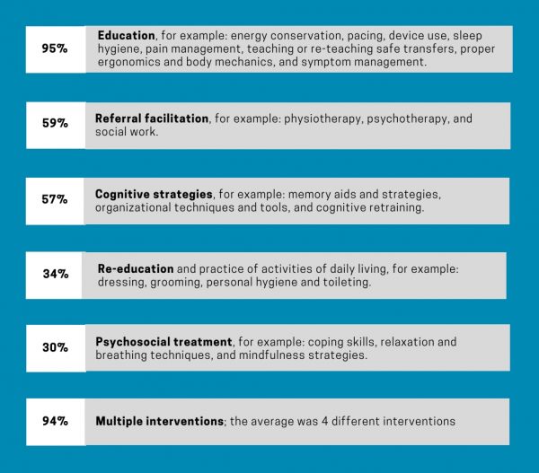 What are Common OT Recommendations After Assessment? - SOLUTIONS FOR LIVING